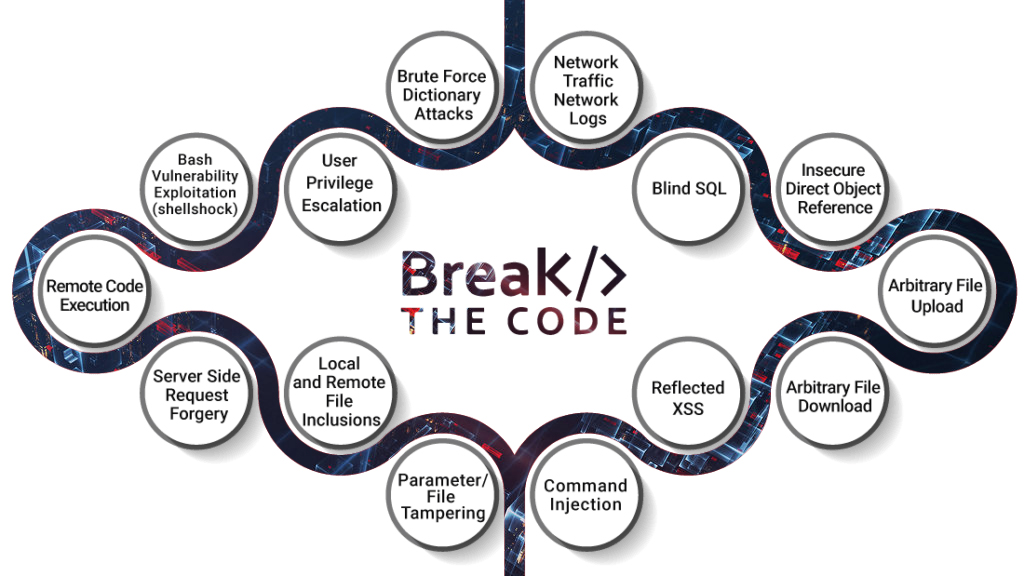 Certified Ethical Hacker | Courses | Arab Security Consultants